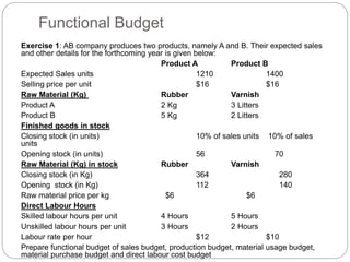 Budgeting, a worked example | PPTX