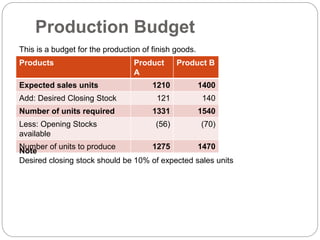 Budgeting, a worked example | PPTX