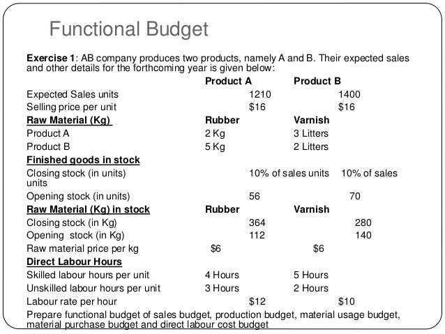 Budgeting, a worked example