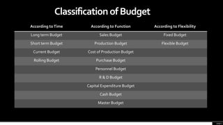 Budgeting | PPT