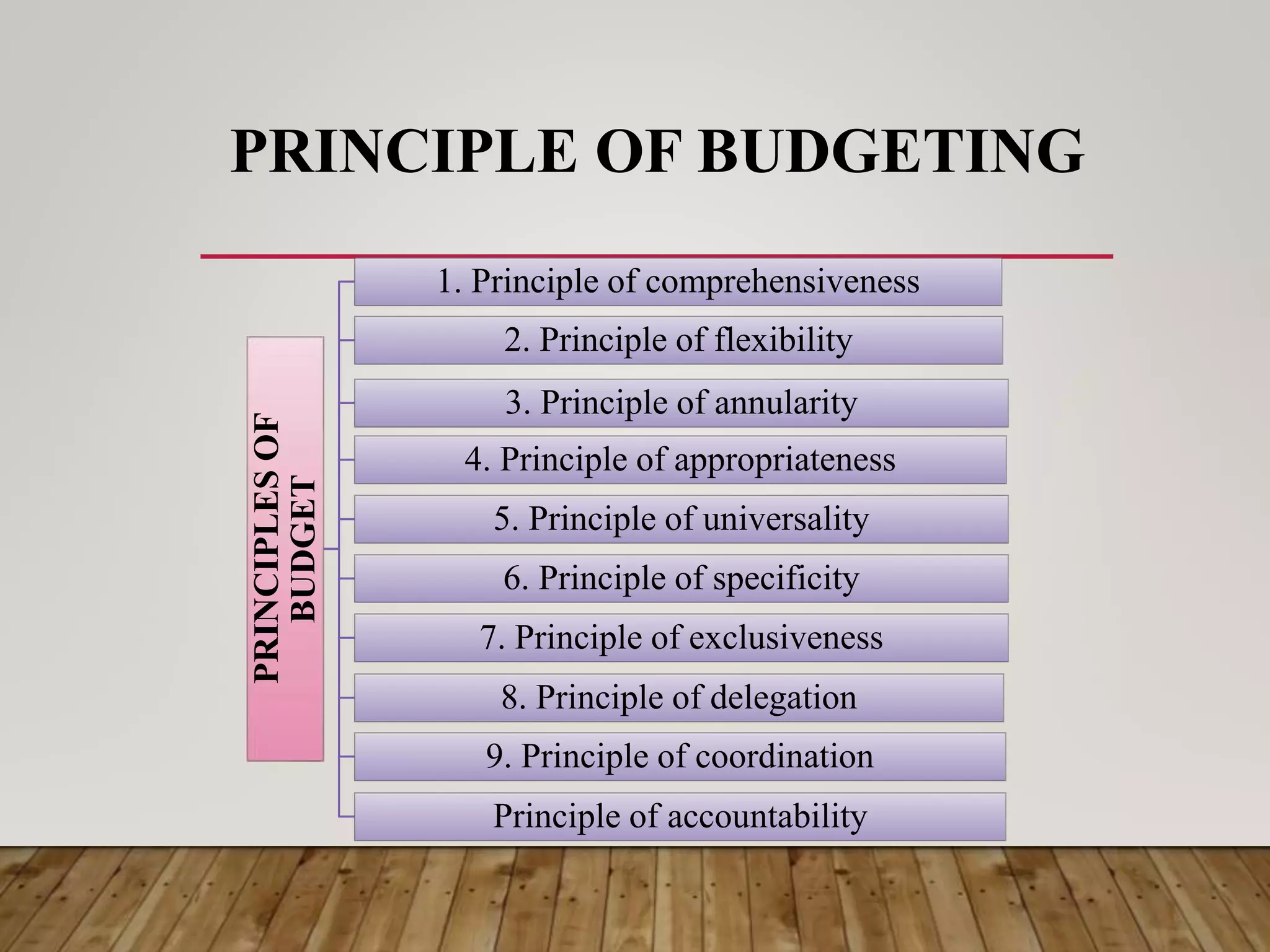 Budgeting | PPTX