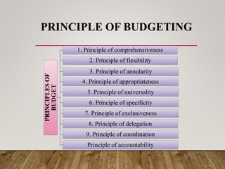 Budgeting | PPT