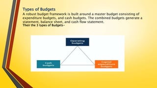 BUDGETING.pptx