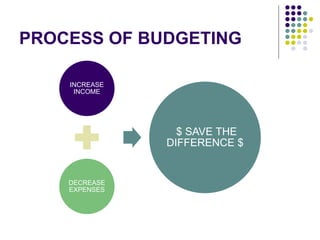 Budgeting.ppt