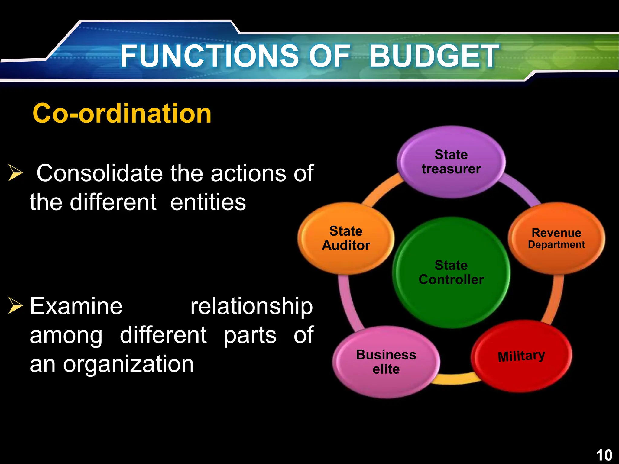 Understanding the Pakistan Budgeting Process: Basics and Key Insights ...