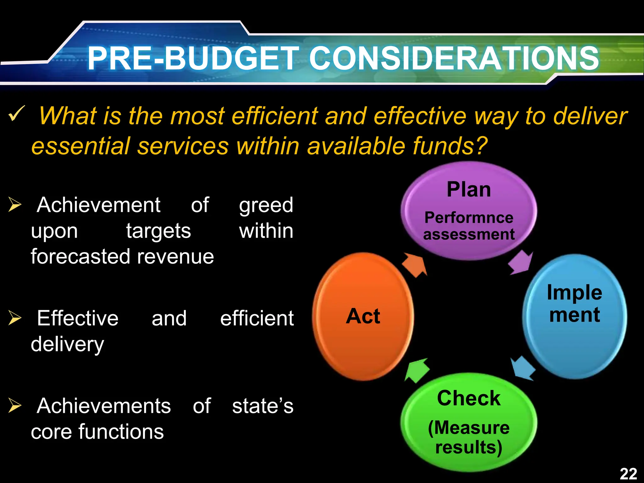 Understanding the Pakistan Budgeting Process: Basics and Key Insights ...