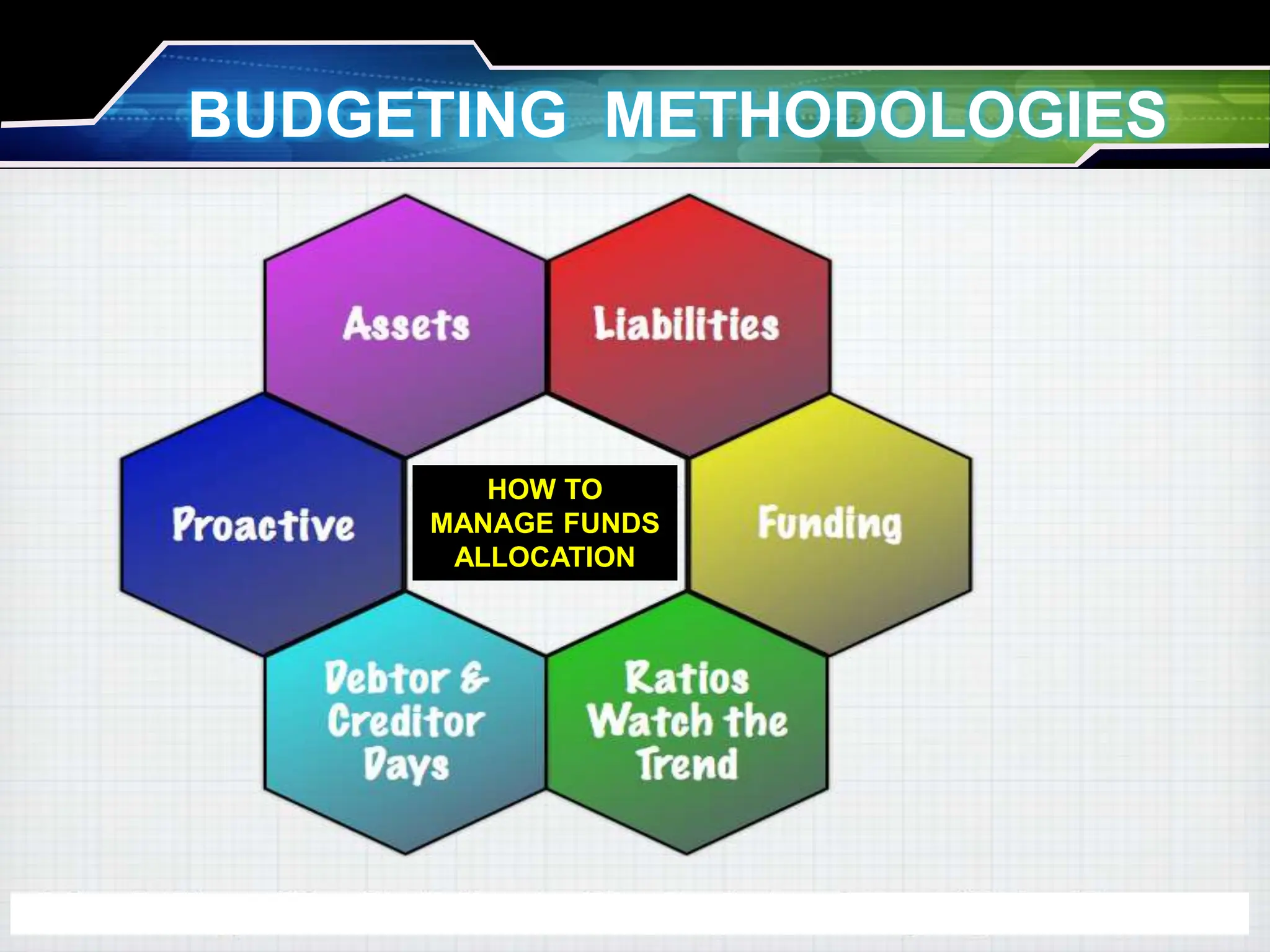 Understanding the Pakistan Budgeting Process: Basics and Key Insights ...