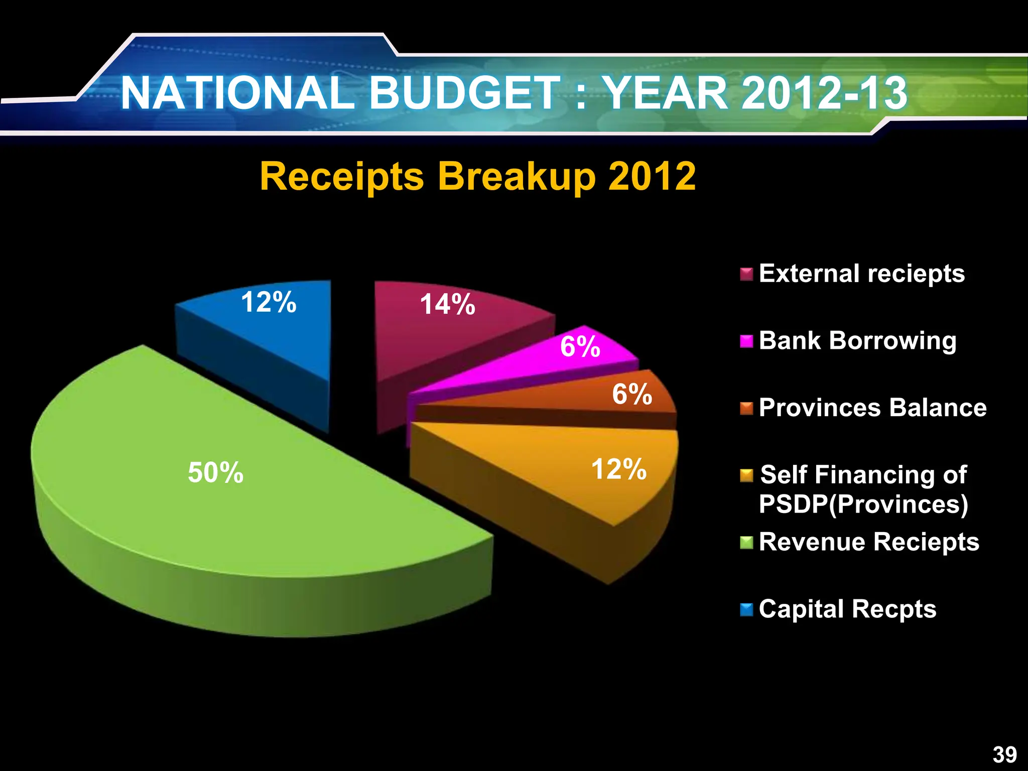 Understanding the Pakistan Budgeting Process: Basics and Key Insights ...