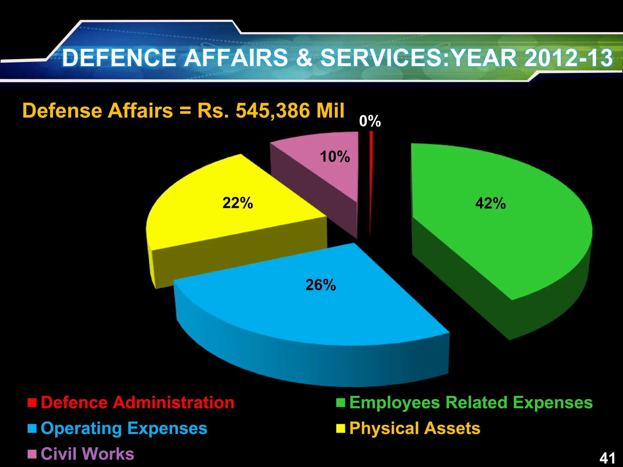 Understanding the Pakistan Budgeting Process: Basics and Key Insights ...