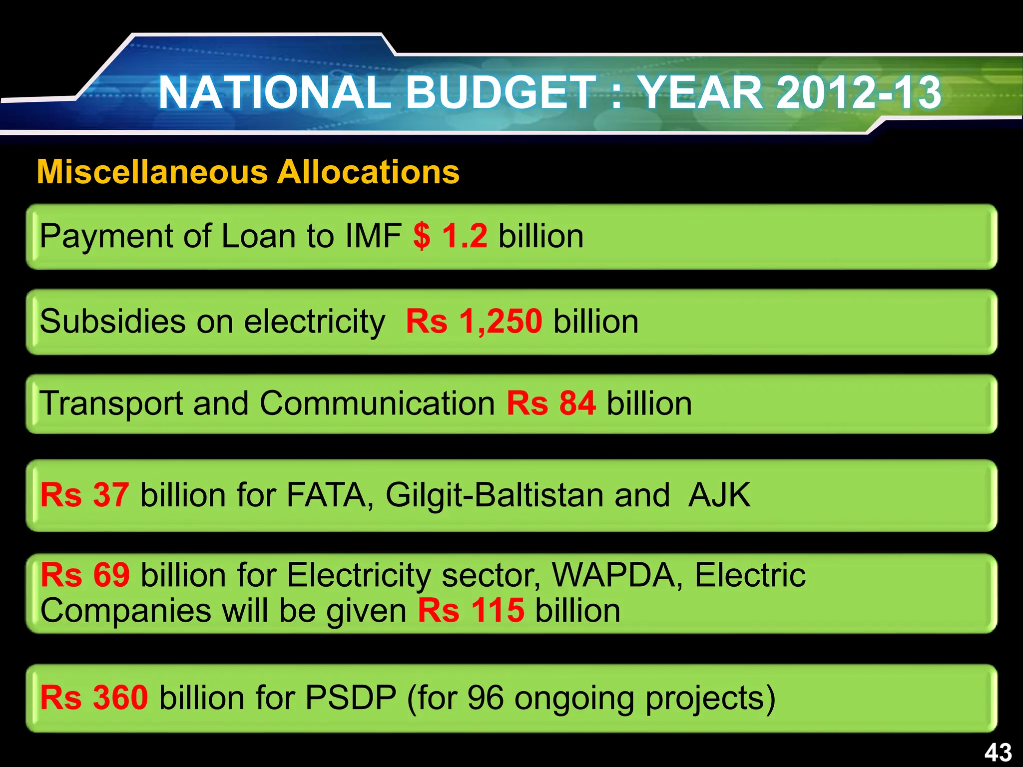 Understanding the Pakistan Budgeting Process: Basics and Key Insights ...
