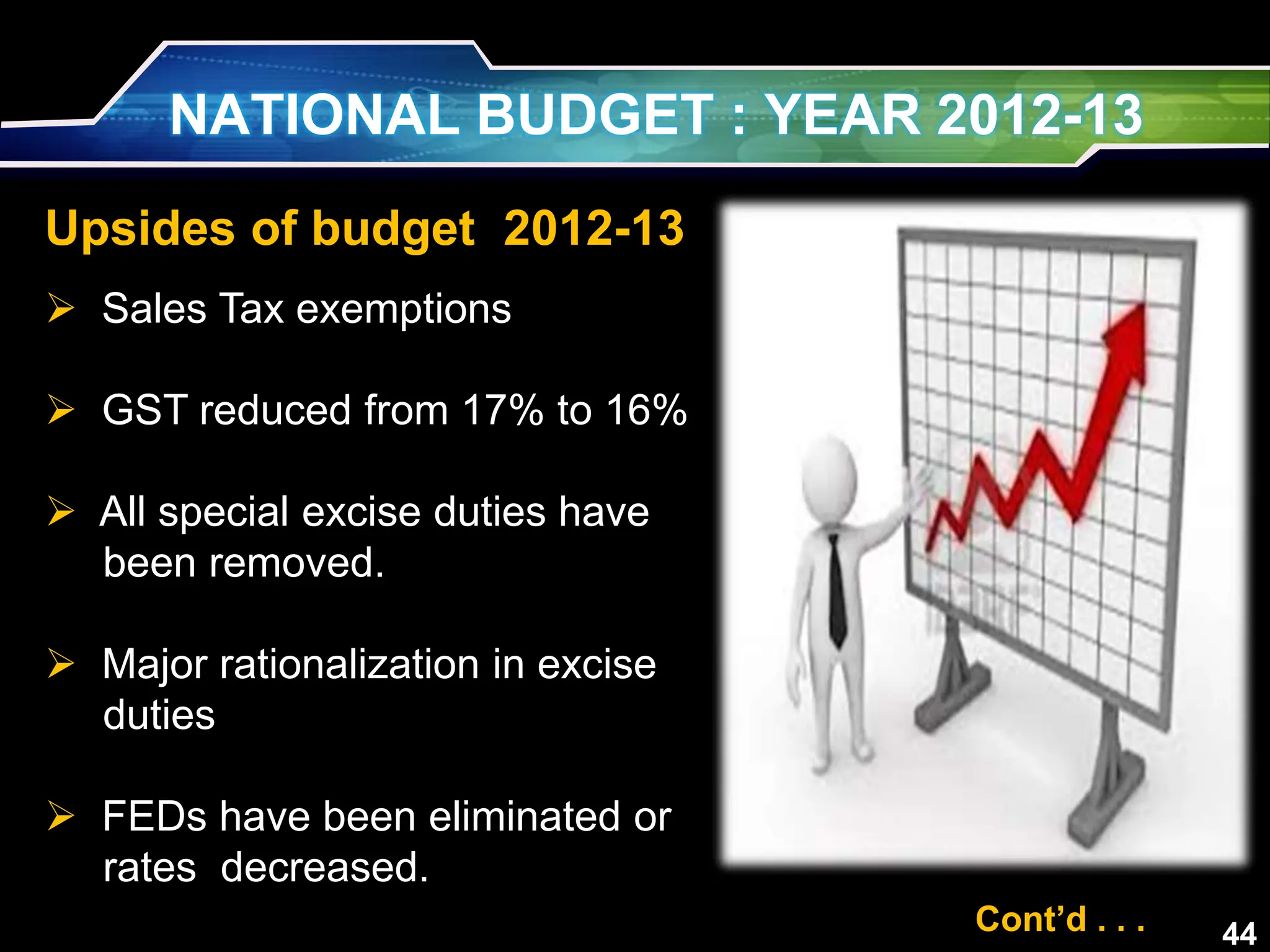 Understanding the Pakistan Budgeting Process: Basics and Key Insights ...