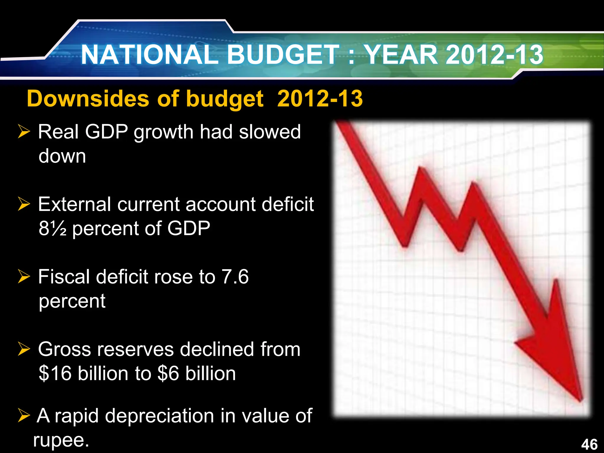 Understanding the Pakistan Budgeting Process: Basics and Key Insights ...