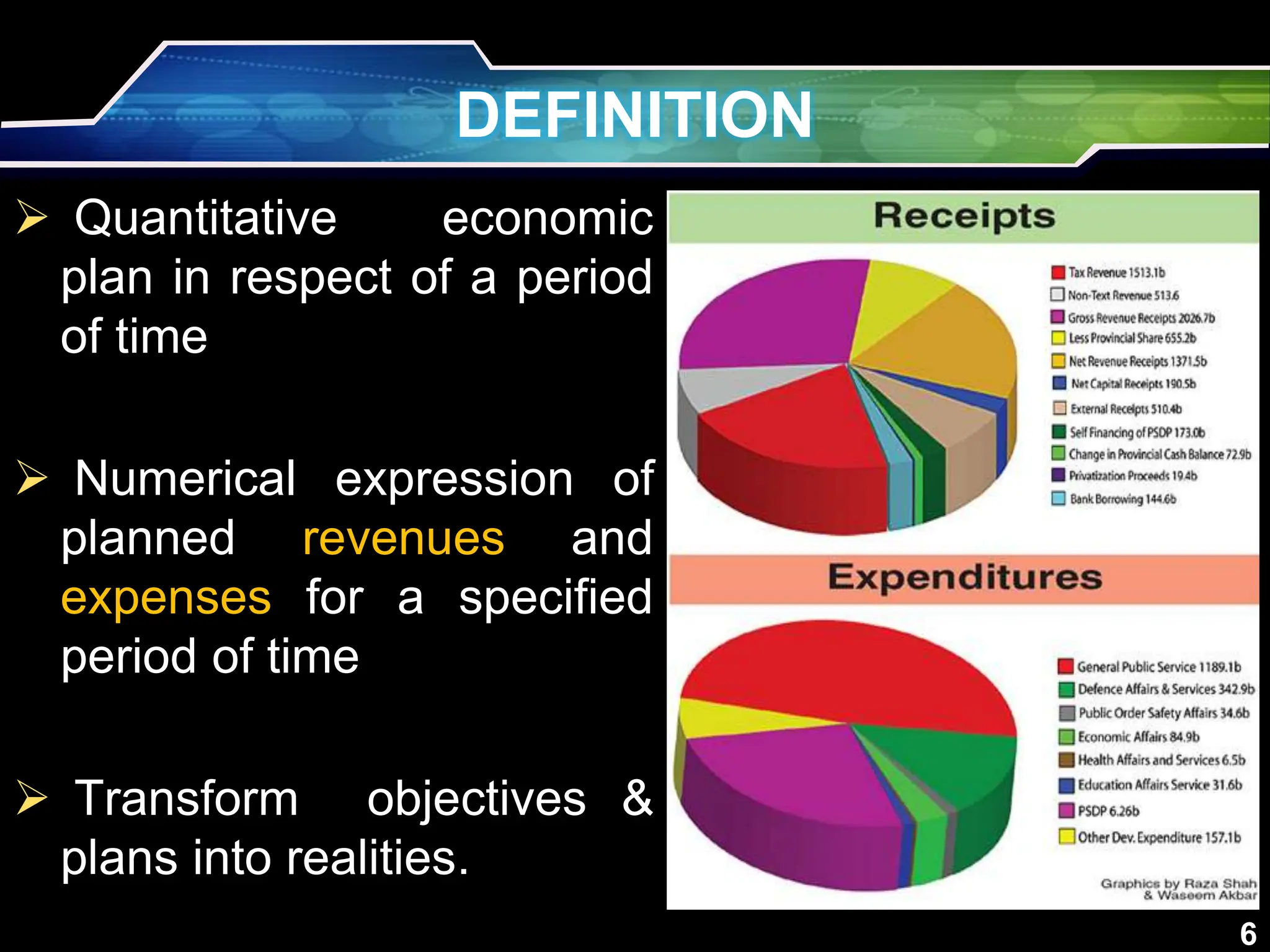 Understanding the Pakistan Budgeting Process: Basics and Key Insights ...