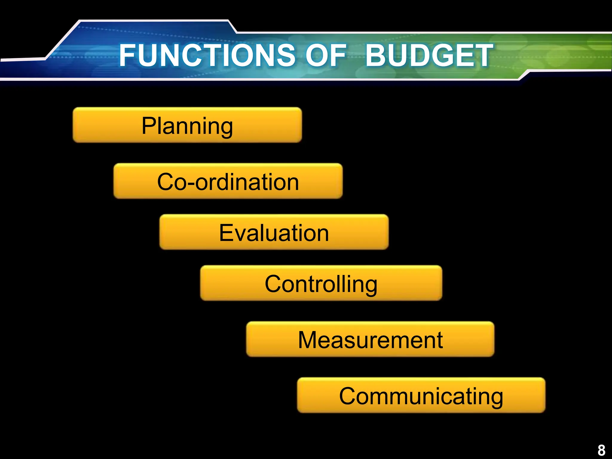 Understanding the Pakistan Budgeting Process: Basics and Key Insights ...