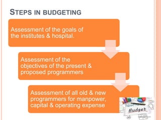 budgeting and hospital planning management | PDF