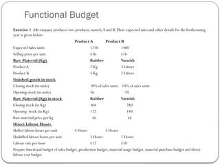 Budget purpose, functional budgets and master budgets are explained | PPTX