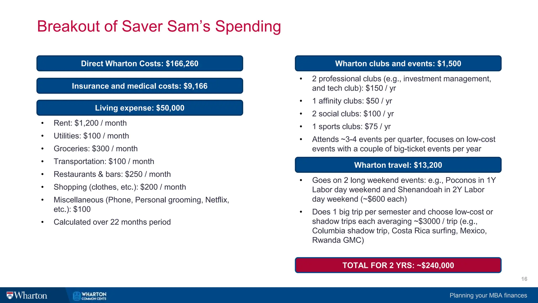 Budgeting at Wharton MBA Program for incoming students | PPTX