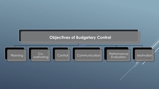 Budgeting-Budgetary-Control.pptx ....... | PPTX
