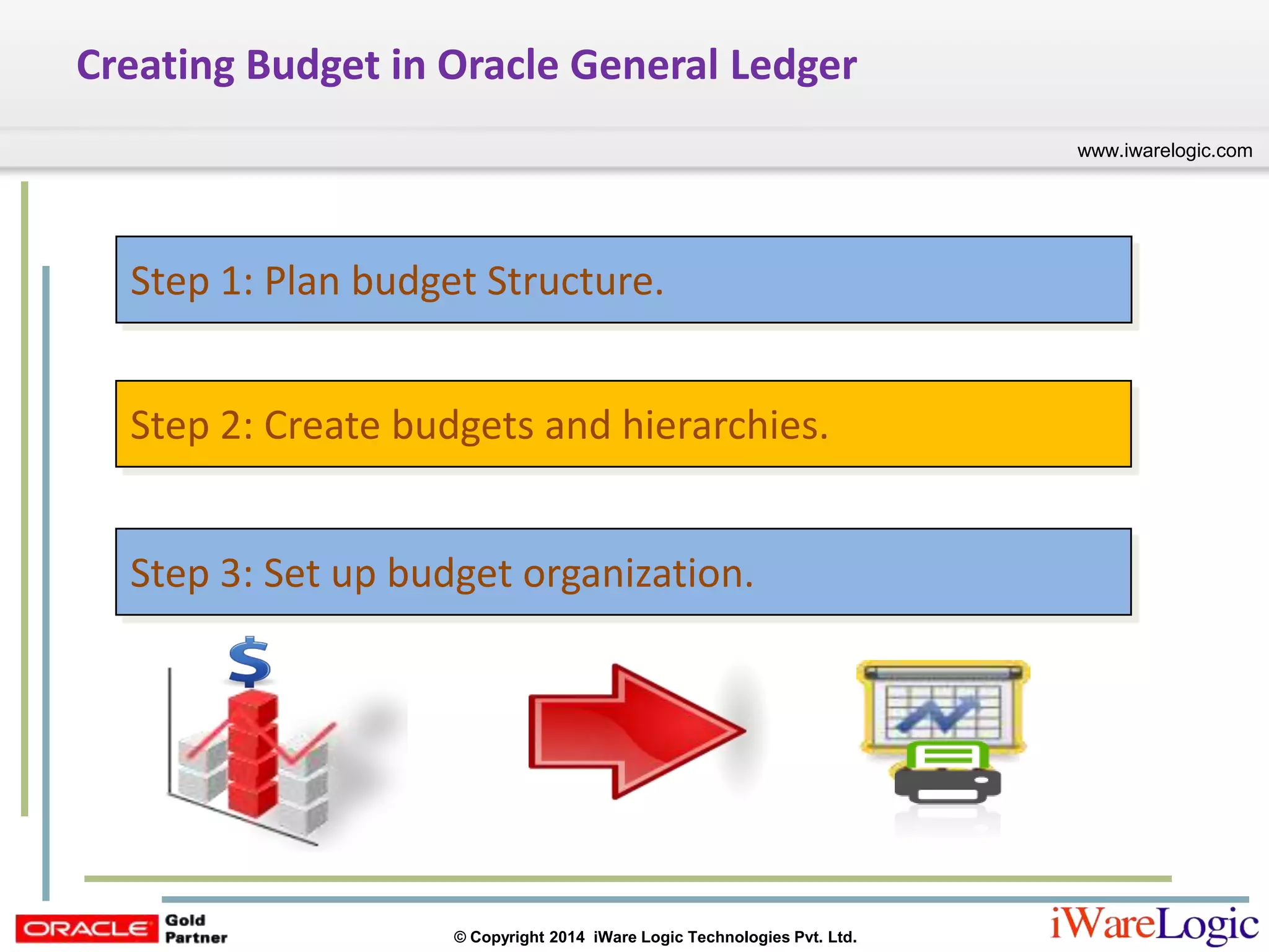 Webcast: BUDGETING - R12.1.3 ORACLE GENERAL LEDGER | PPTX