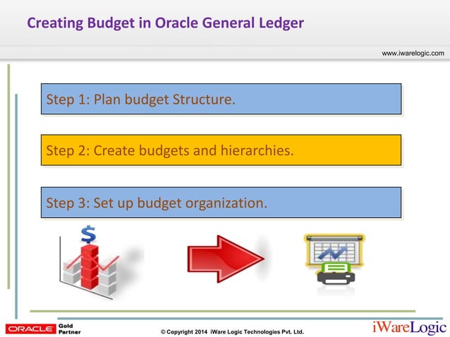 Webcast: BUDGETING - R12.1.3 ORACLE GENERAL LEDGER | PPTX
