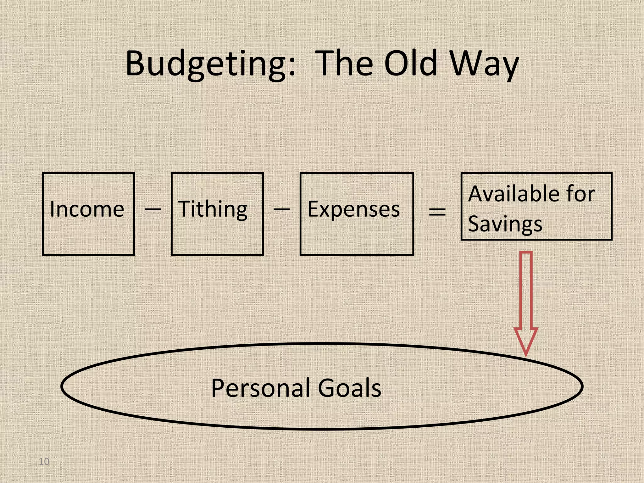 Budgeting 101 | PPT