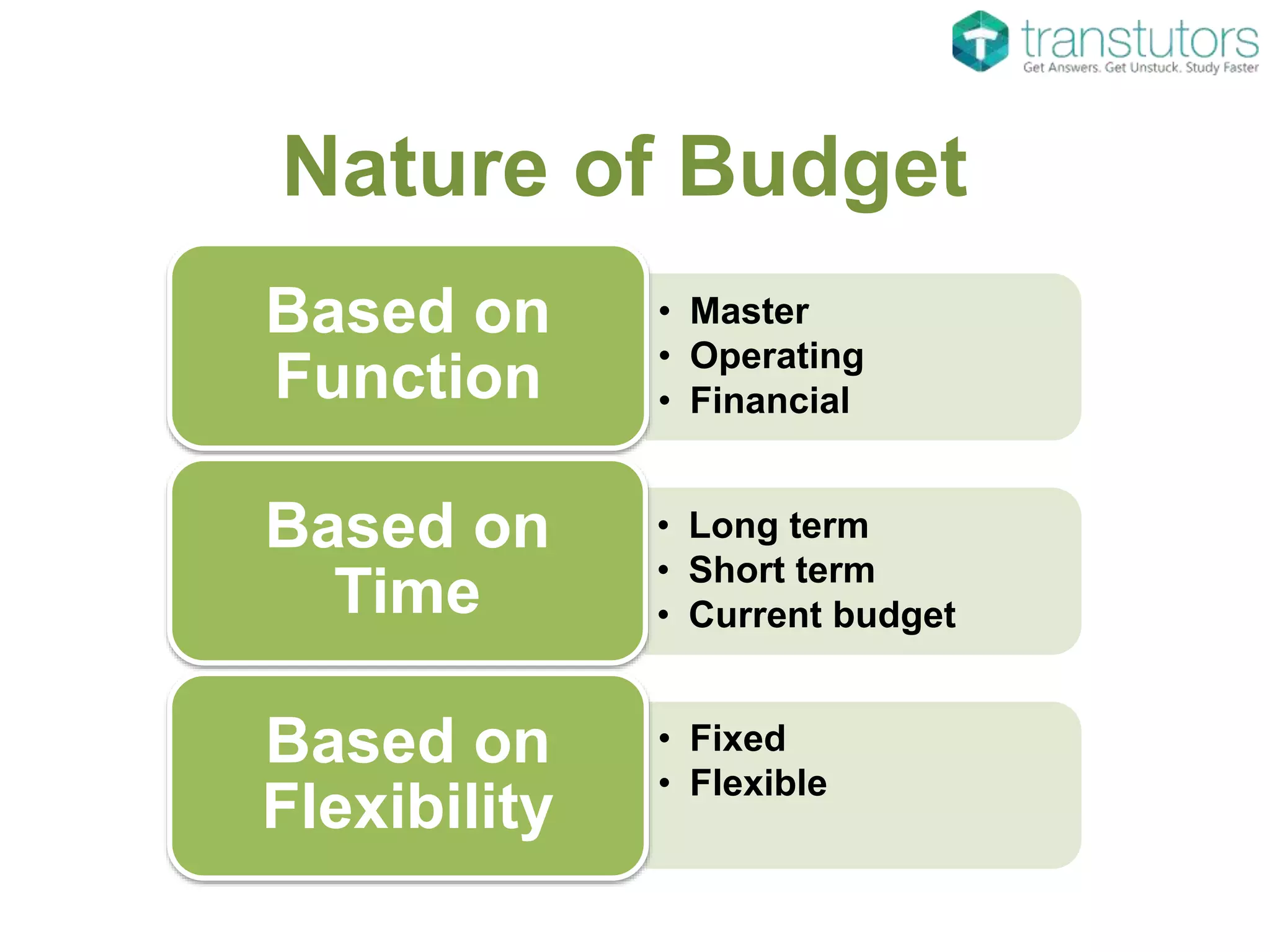 Budgeting in Acounts | Accounting | PPTX