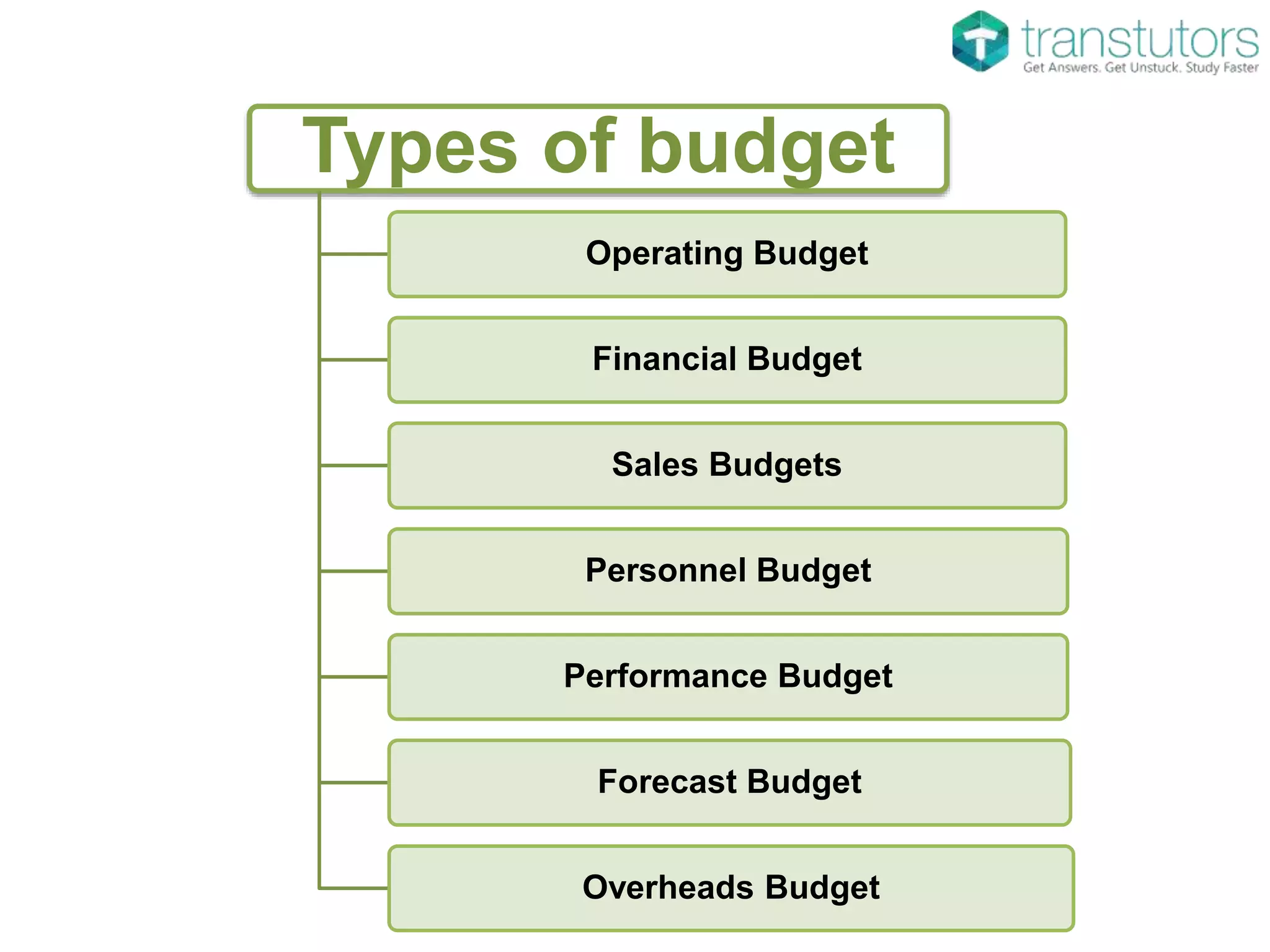 Budgeting in Acounts | Accounting | PPTX