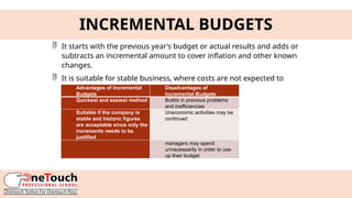 BUDGETING AND BUDGETARY CONTROL PRESENTATION | PPTX
