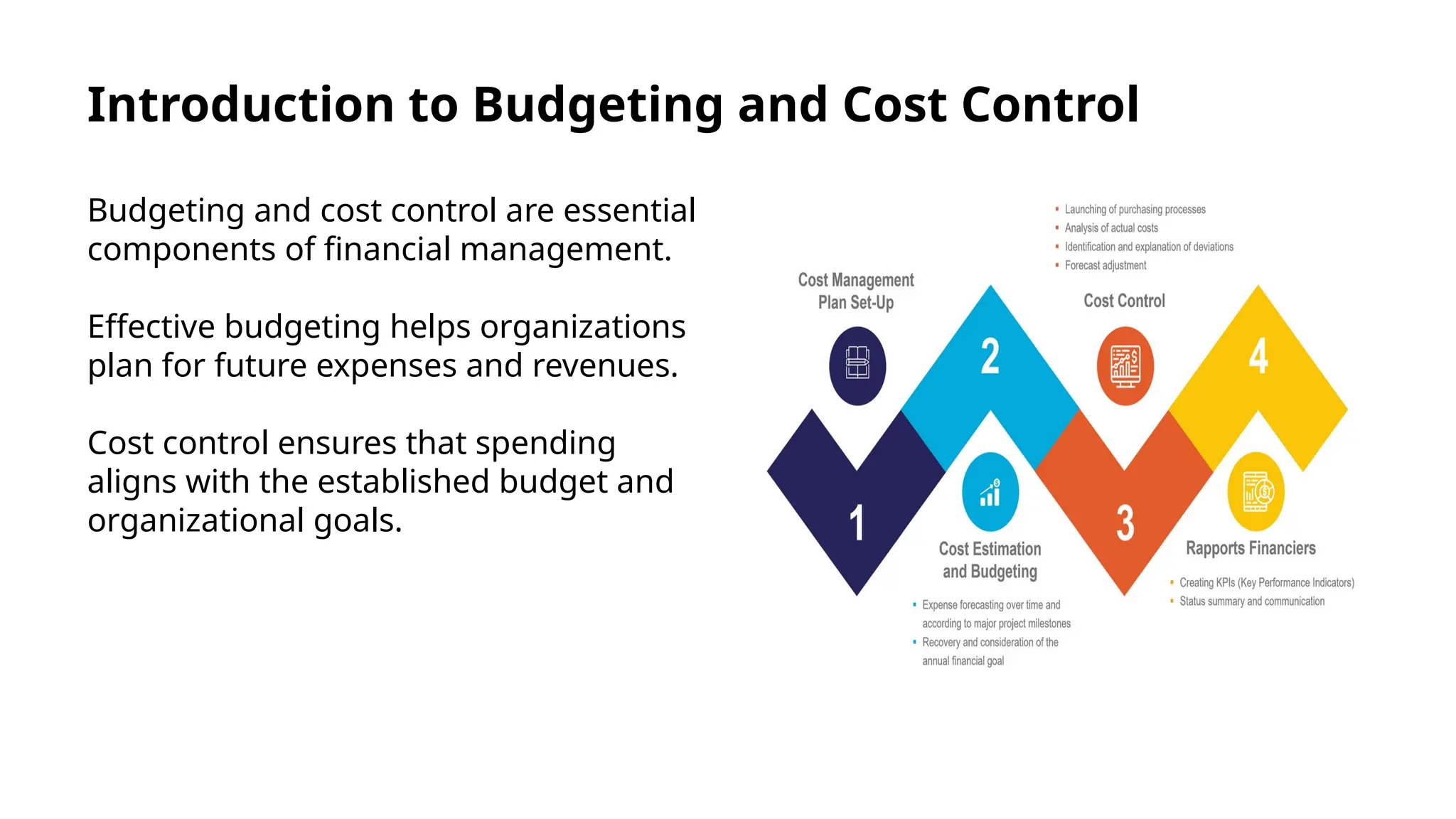 Budgeting And Cost Control O Budget As A Planning Tool O The Budget ...