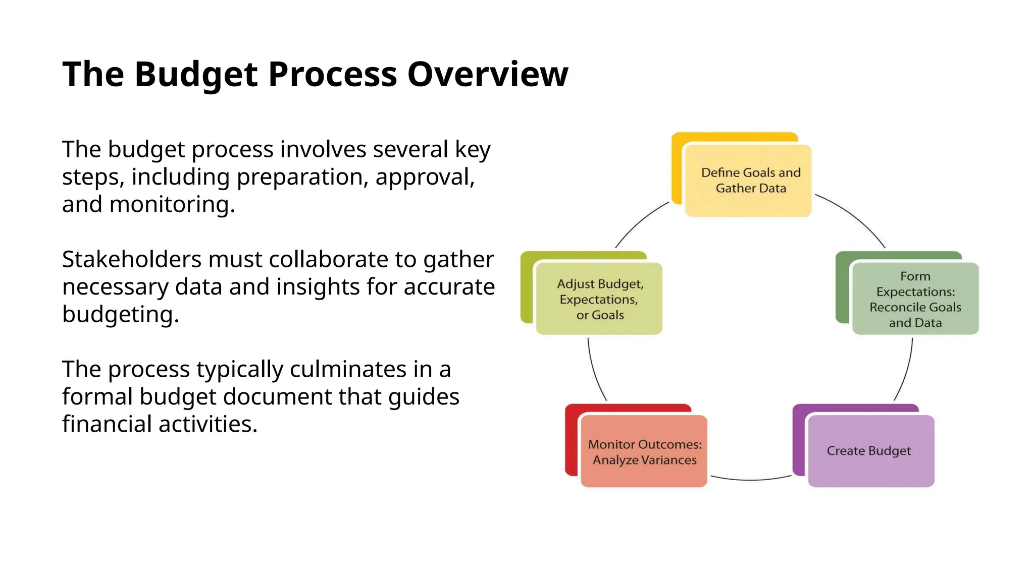 Budgeting And Cost Control O Budget As A Planning Tool O The Budget ...