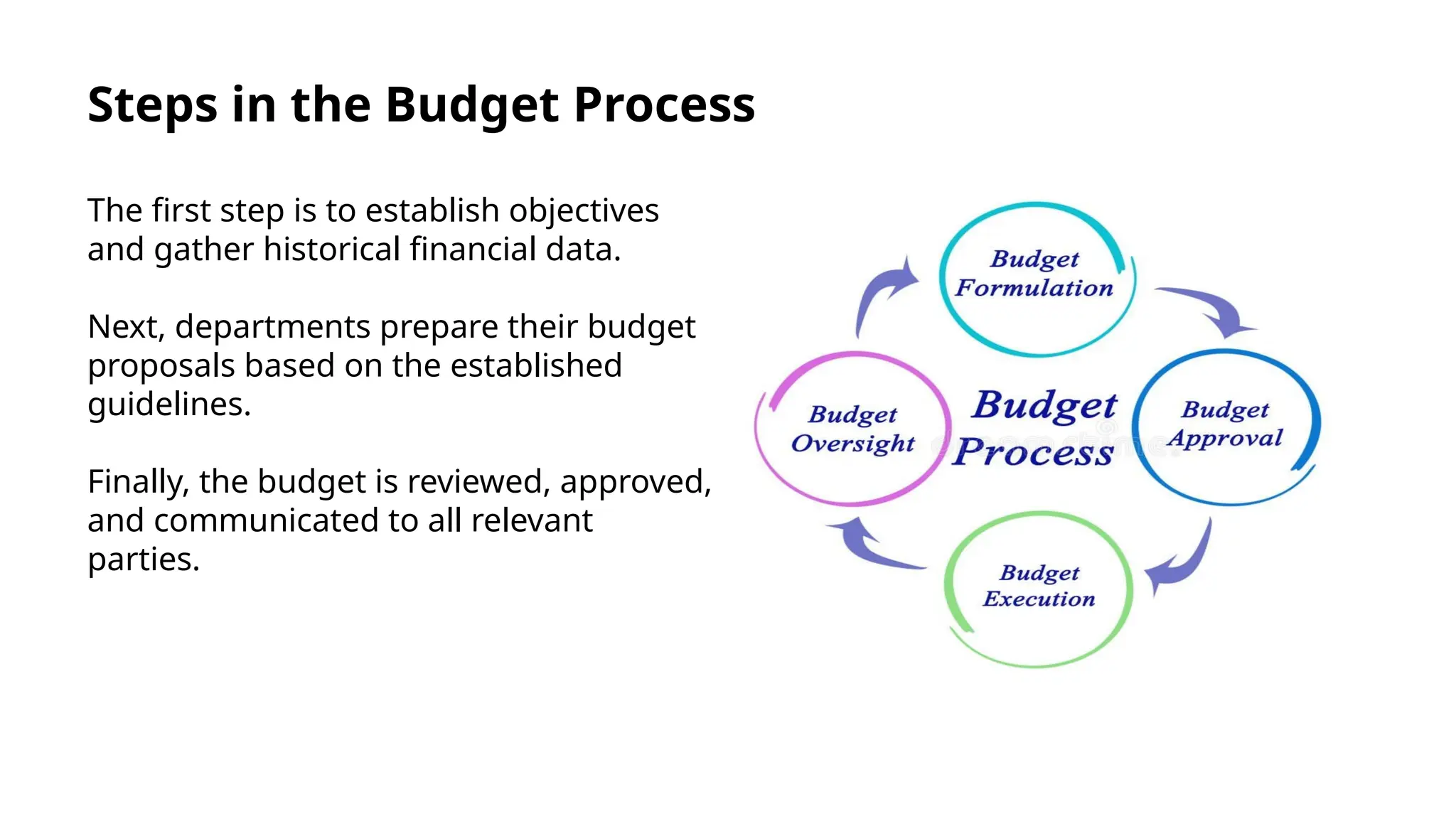 Budgeting And Cost Control O Budget As A Planning Tool O The Budget ...