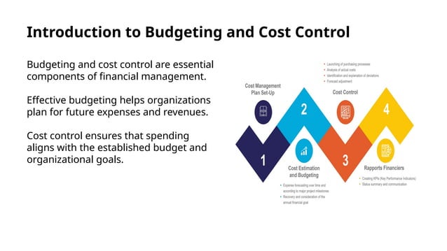 Budgeting And Cost Control O Budget As A Planning Tool O The Budget ...