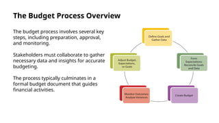 Budgeting And Cost Control O Budget As A Planning Tool O The Budget ...