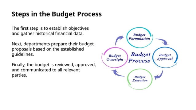 Budgeting And Cost Control O Budget As A Planning Tool O The Budget ...