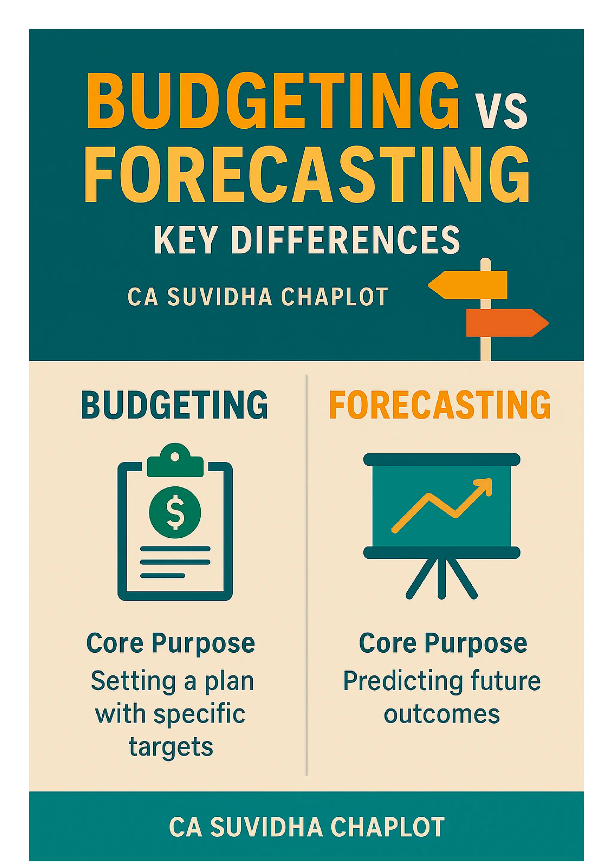 Budgeting_and_Forecasting_Infographics_by_CA_Suvidha_Chaplot.pdf