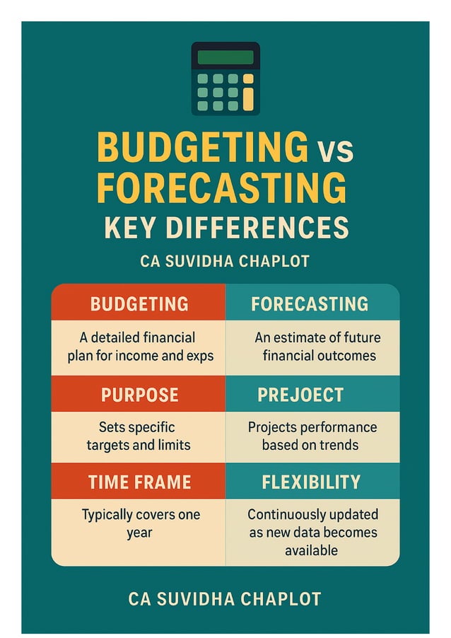 Budgeting_and_Forecasting_Infographics_by_CA_Suvidha_Chaplot.pdf