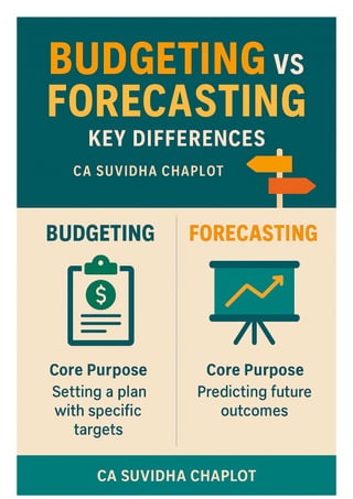 Budgeting_and_Forecasting_Infographics_by_CA_Suvidha_Chaplot.pdf