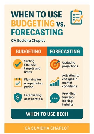 Budgeting_and_Forecasting_Infographics_by_CA_Suvidha_Chaplot.pdf