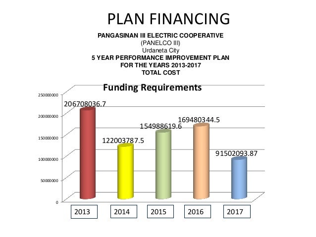 Budgeting and Implementation Plan