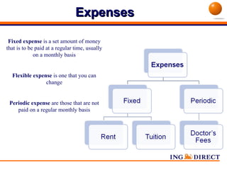 Budgeting and Savings with ING Driect and ACCION USA | PPT