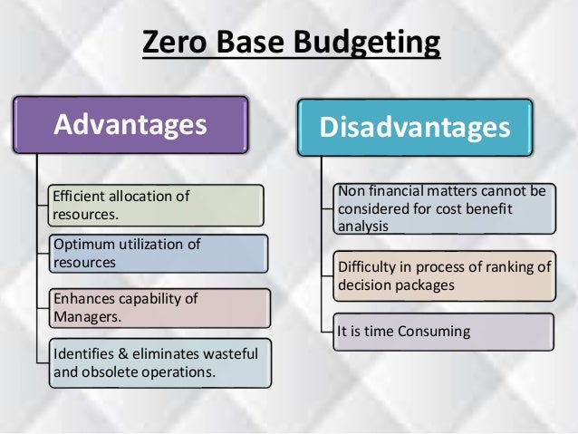 Zero Based Budgeting Meaning Steps Advantage Disadvantage
