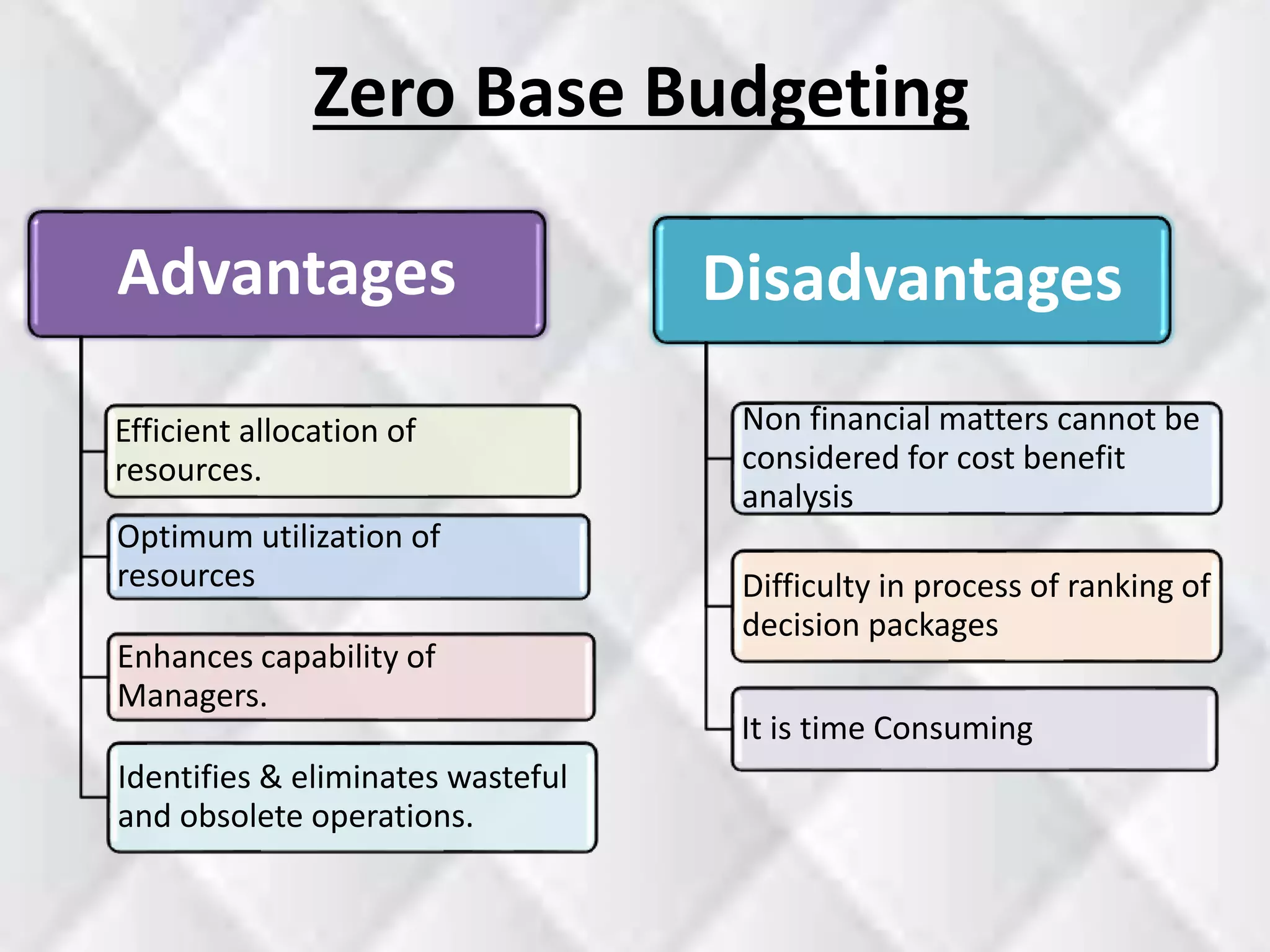 Budget, Budgeting & budgetary control | PPTX