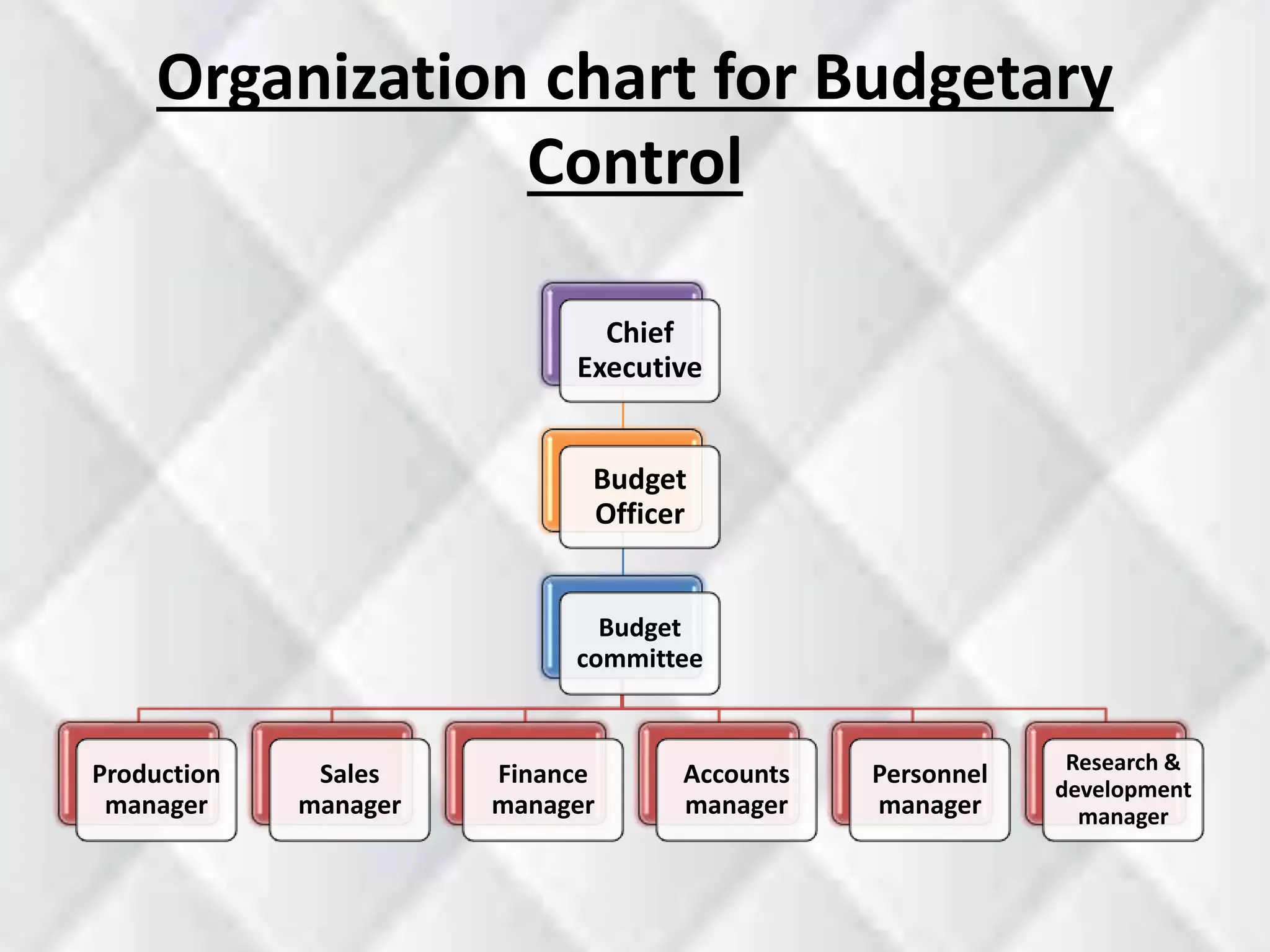 Budget, Budgeting & budgetary control | PPTX