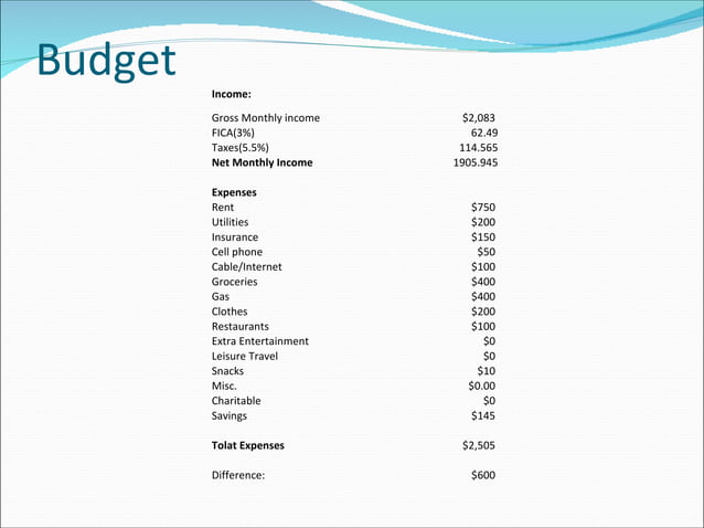 Budgeting for the future | PPT