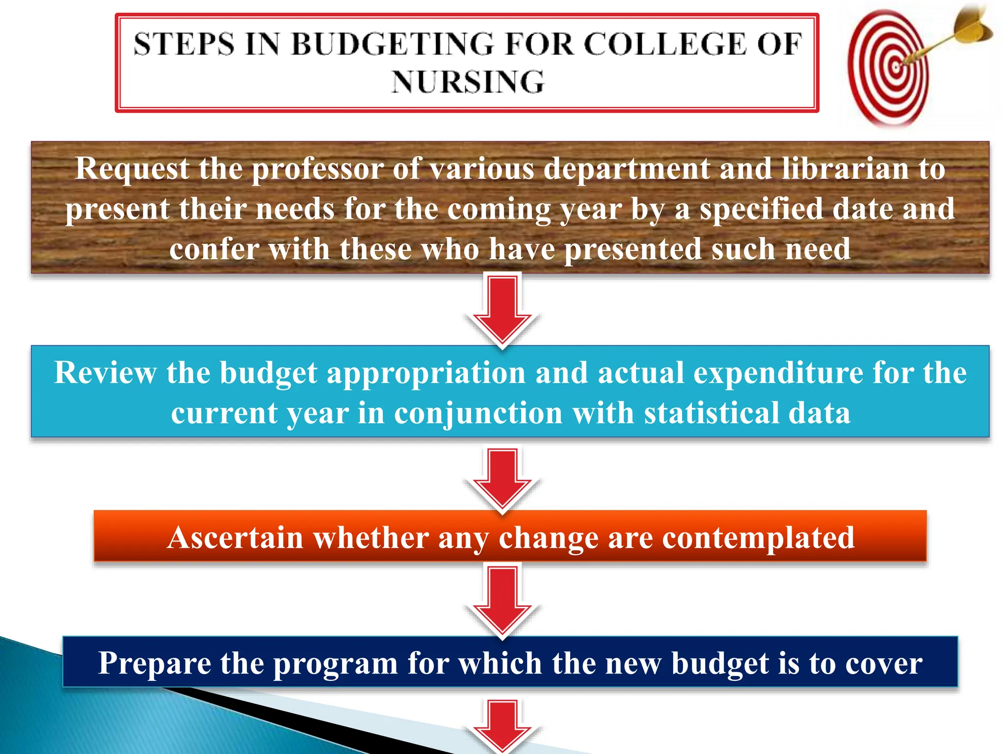 budgeting for various units and levels.pptx