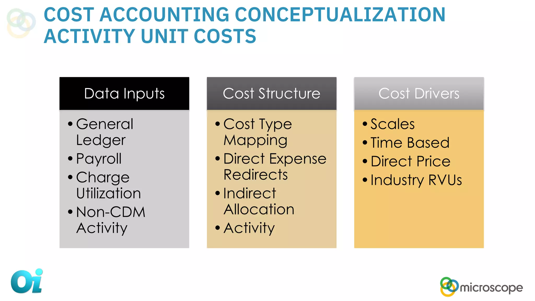 Budgeting in Midst of Unpredictability 022022 | PPT