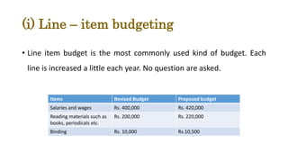 Budgeting | PPTX