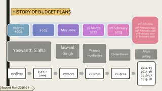 Budgeting ppt | PPTX