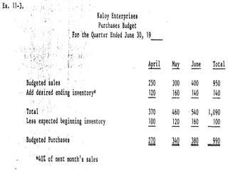 Budgeting problems solutions roque mas | PPTX