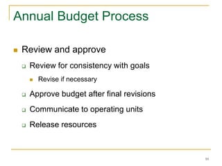 Budgeting Process [Cost & Management Accounting] | PPTX